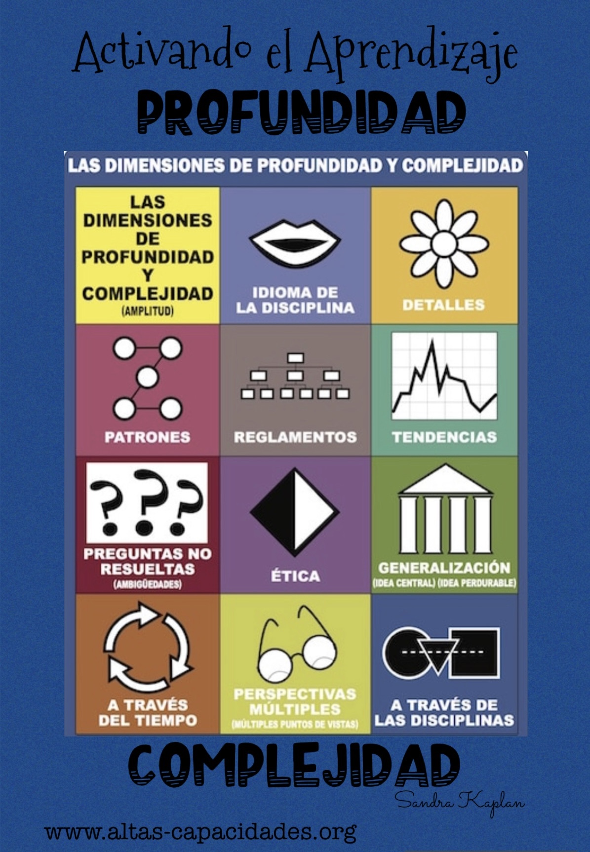 Profundidad y Complejidad: Herramientas para enseñar a pensar – Altas ...